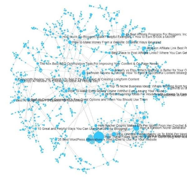Best AI Tools for Optimizing Internal Links - Article For U