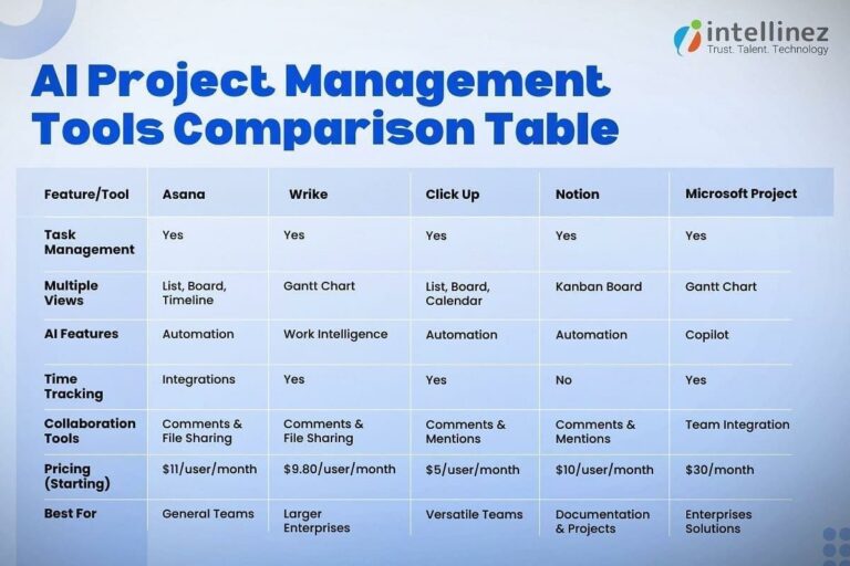Use AI to Create an AI Tools Comparison Table - Article For U