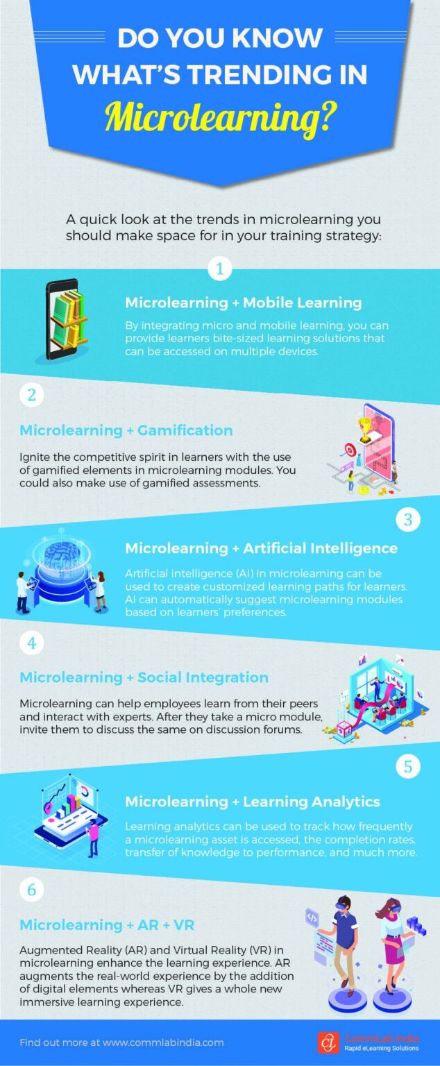 How To Use Ai To Create Microlearning Content Article For U