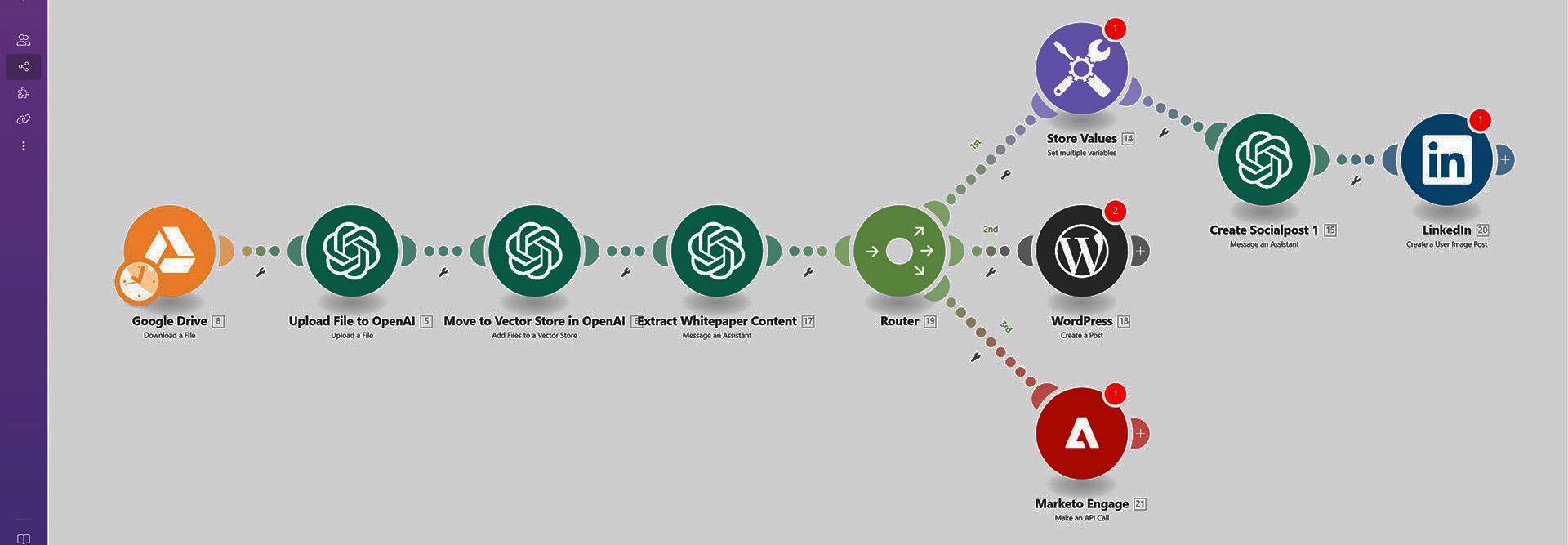 How to Use AI to Repurpose Old Blog Content - Article For U